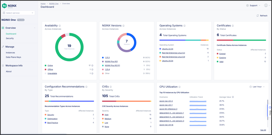 Introducing F5 NGINX One: A New Era of Application Delivery and ... Introducing F5 NGINX One: A New Era of Application Delivery and ...
