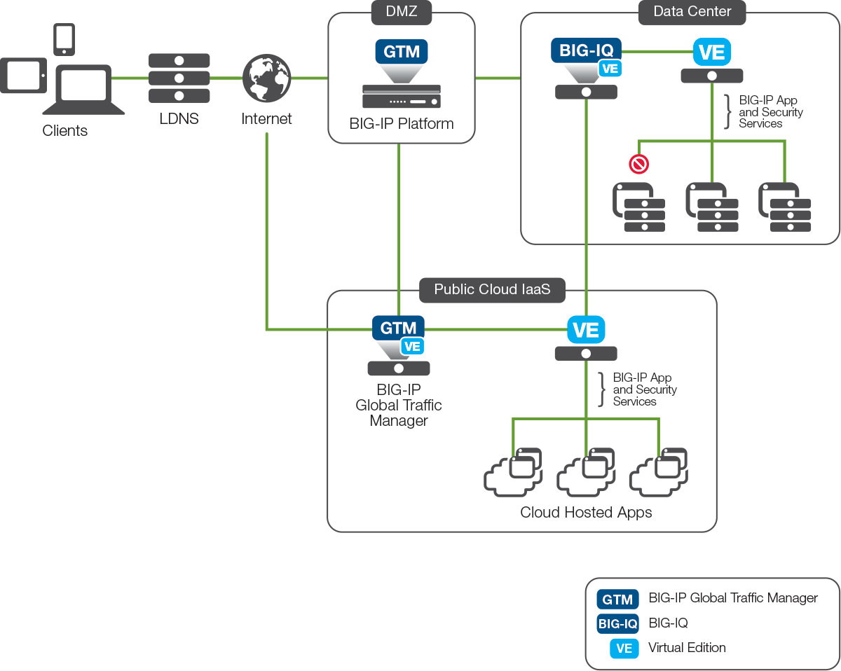 Migrating Application Workloads to Public Cloud | F5 Migrating Application Workloads to Public Cloud | F5