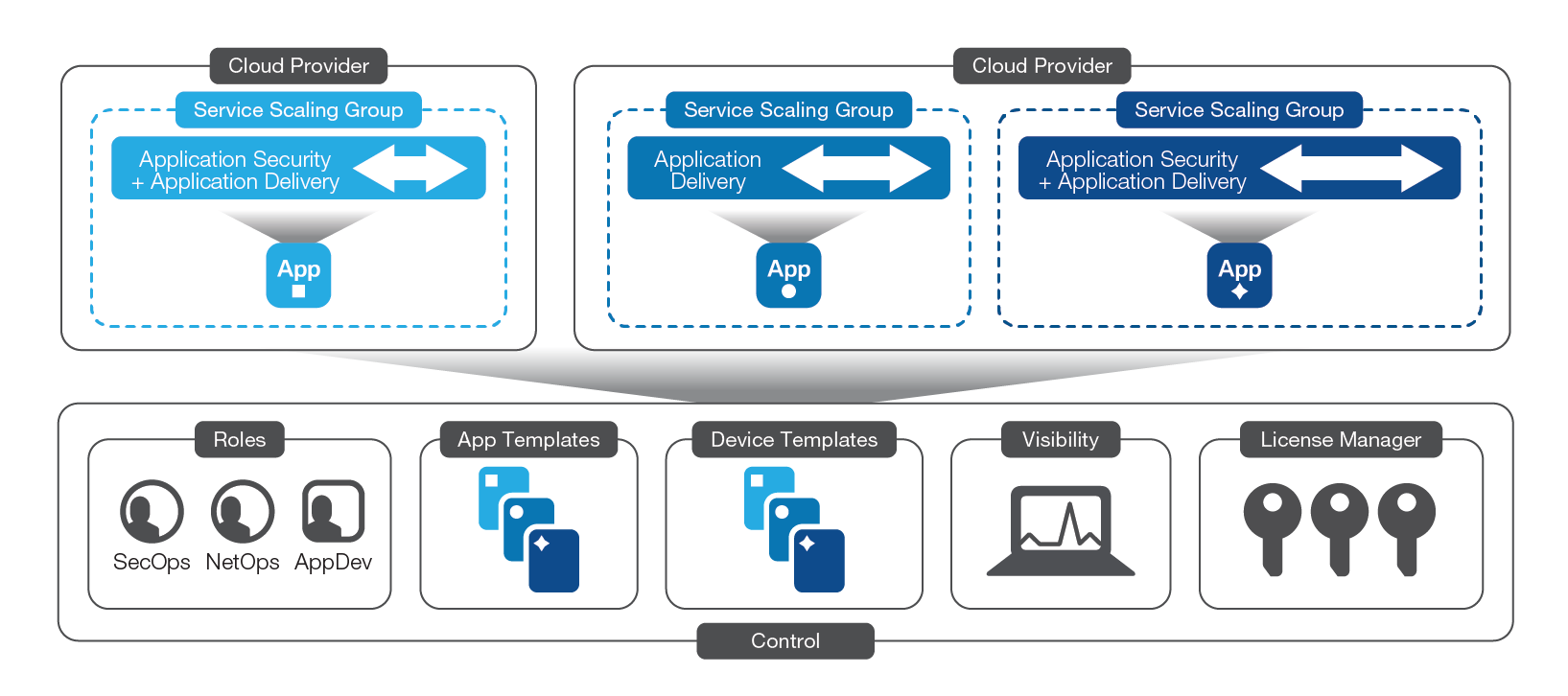BIG-IP Cloud Edition Solution Guide | F5 BIG-IP Cloud Edition Solution Guide | F5