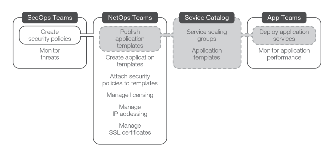 BIG-IP Cloud Edition Solution Guide | F5 BIG-IP Cloud Edition Solution Guide | F5