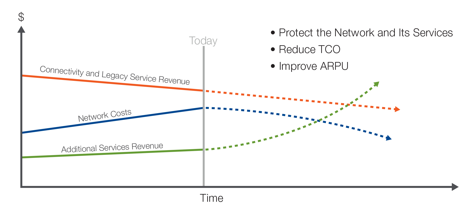 Securing LTE Networks—What, Why, and How | F5 Securing LTE Networks—What, Why, and How | F5