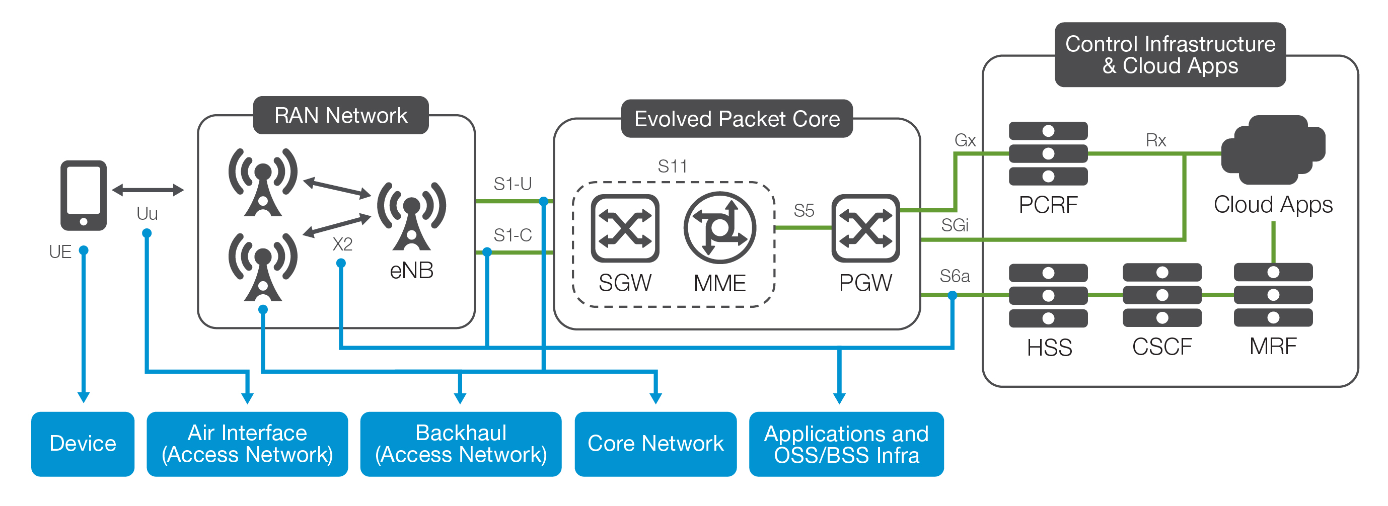 Securing LTE Networks—What, Why, and How | F5 Securing LTE Networks—What, Why, and How | F5
